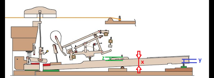 What's the piano keystick height and bushing depth in a grand piano ...